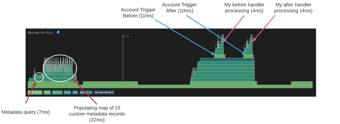 The 3rd Age of Trigger Frameworks - Part 2 | Cloud Sundial